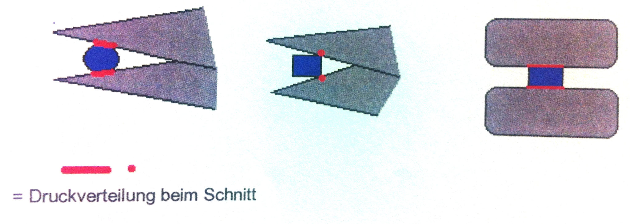 oblique cutting tool